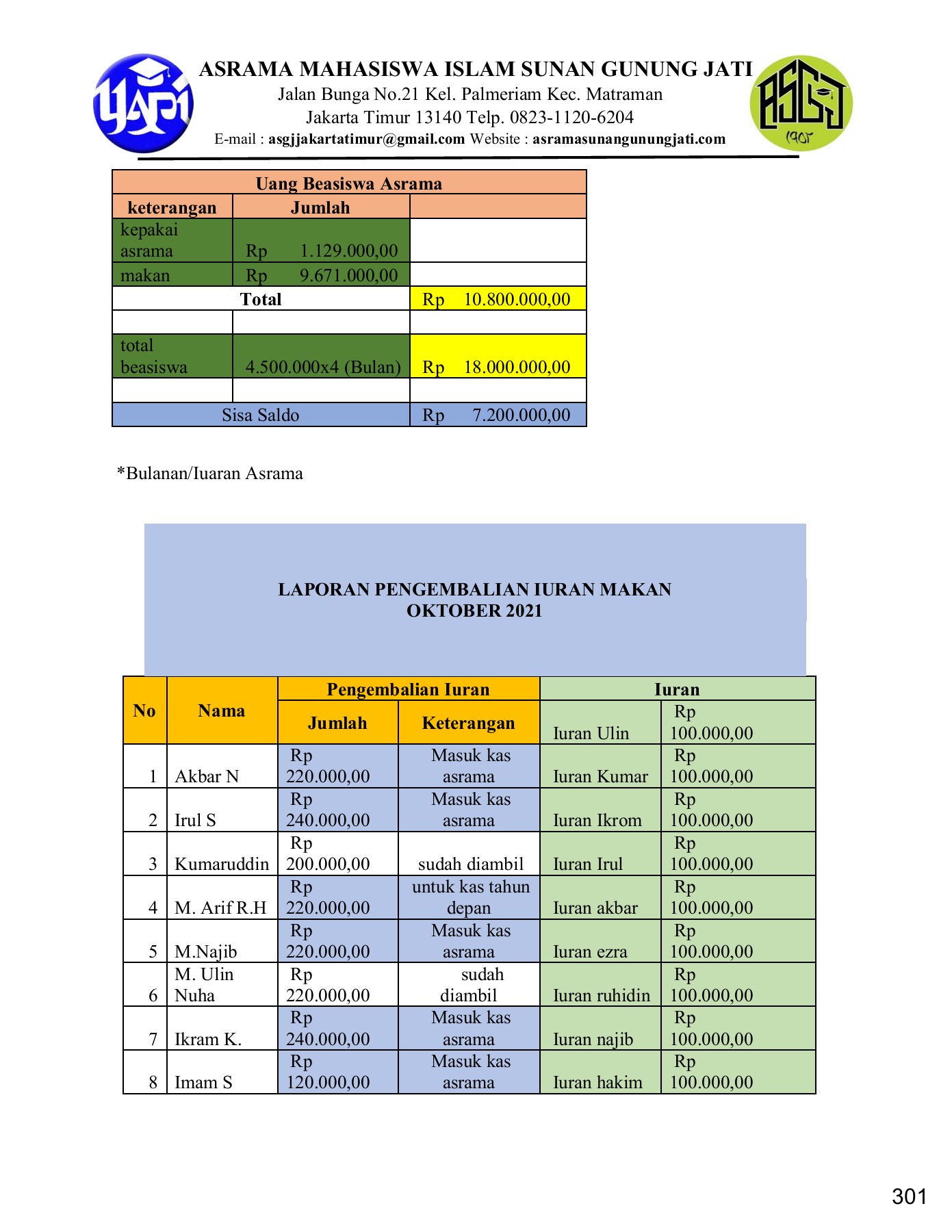 Laporan Pertanggungjawaban Pengurus ASGJ 2021 - Ruhidin Ruhidin ...