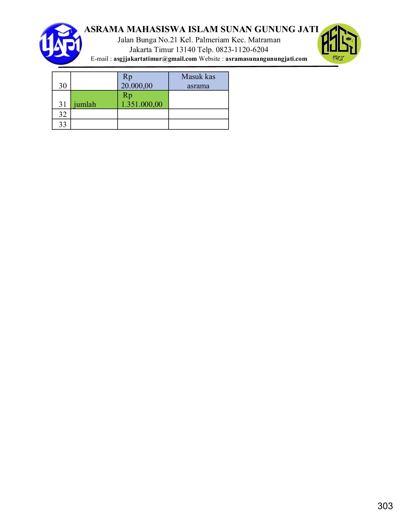 Laporan Pertanggungjawaban Pengurus ASGJ 2021 - Ruhidin Ruhidin ...