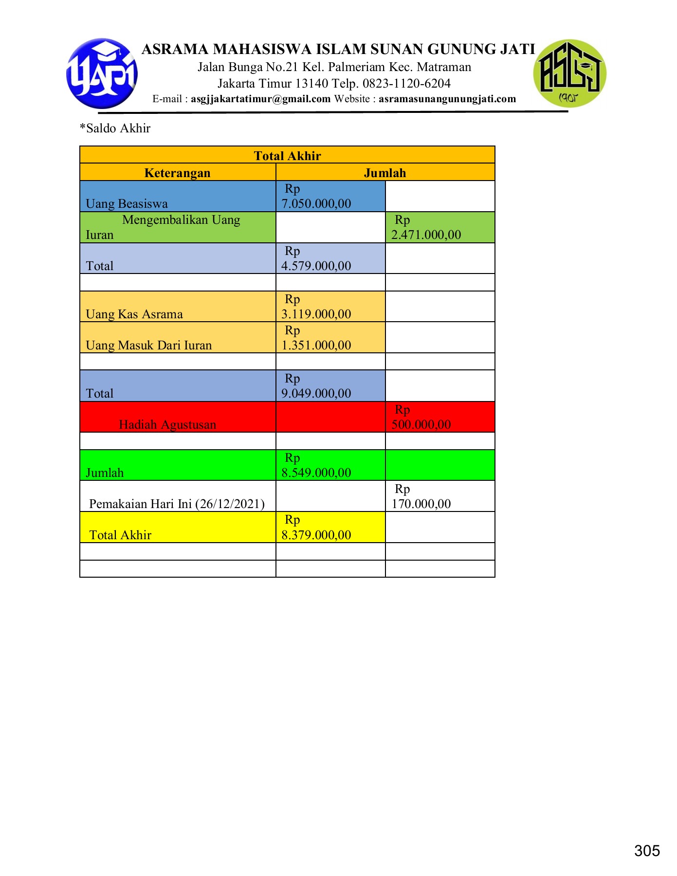 Laporan Pertanggungjawaban Pengurus ASGJ 2021 - Ruhidin Ruhidin ...