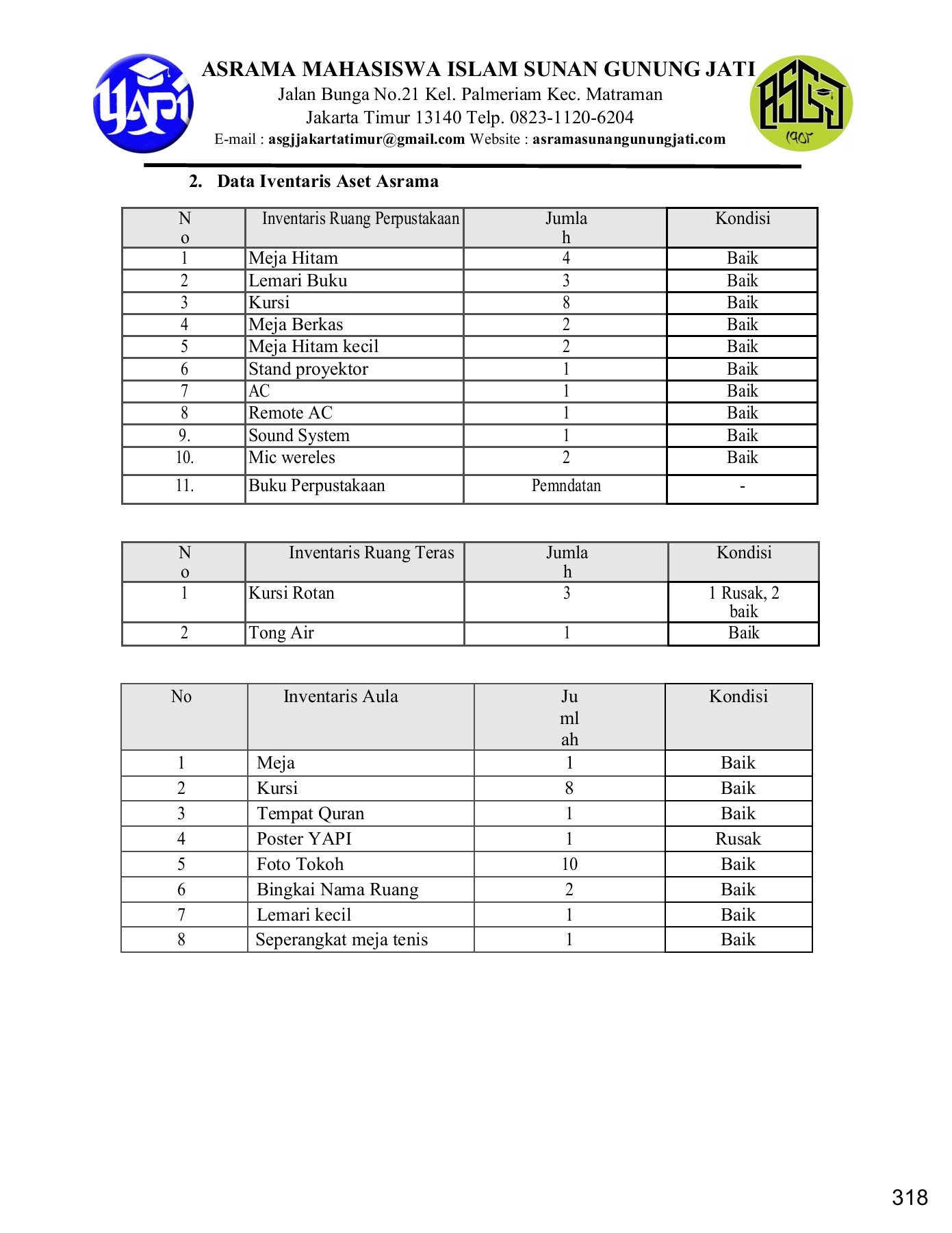 Laporan Pertanggungjawaban Pengurus ASGJ 2021 - Ruhidin Ruhidin ...