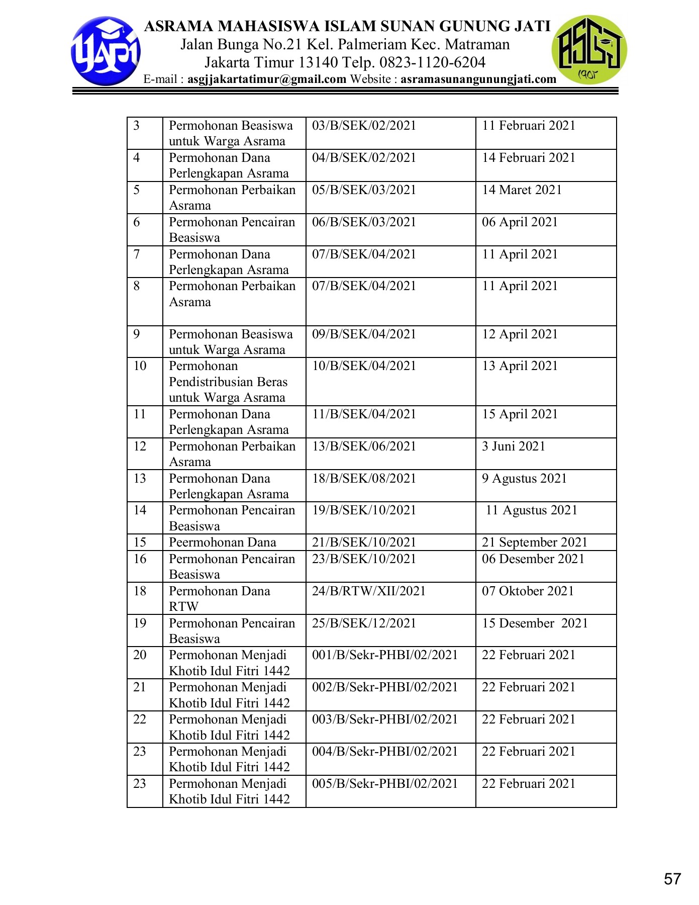 Laporan Pertanggungjawaban Pengurus ASGJ 2021 - Ruhidin Ruhidin ...