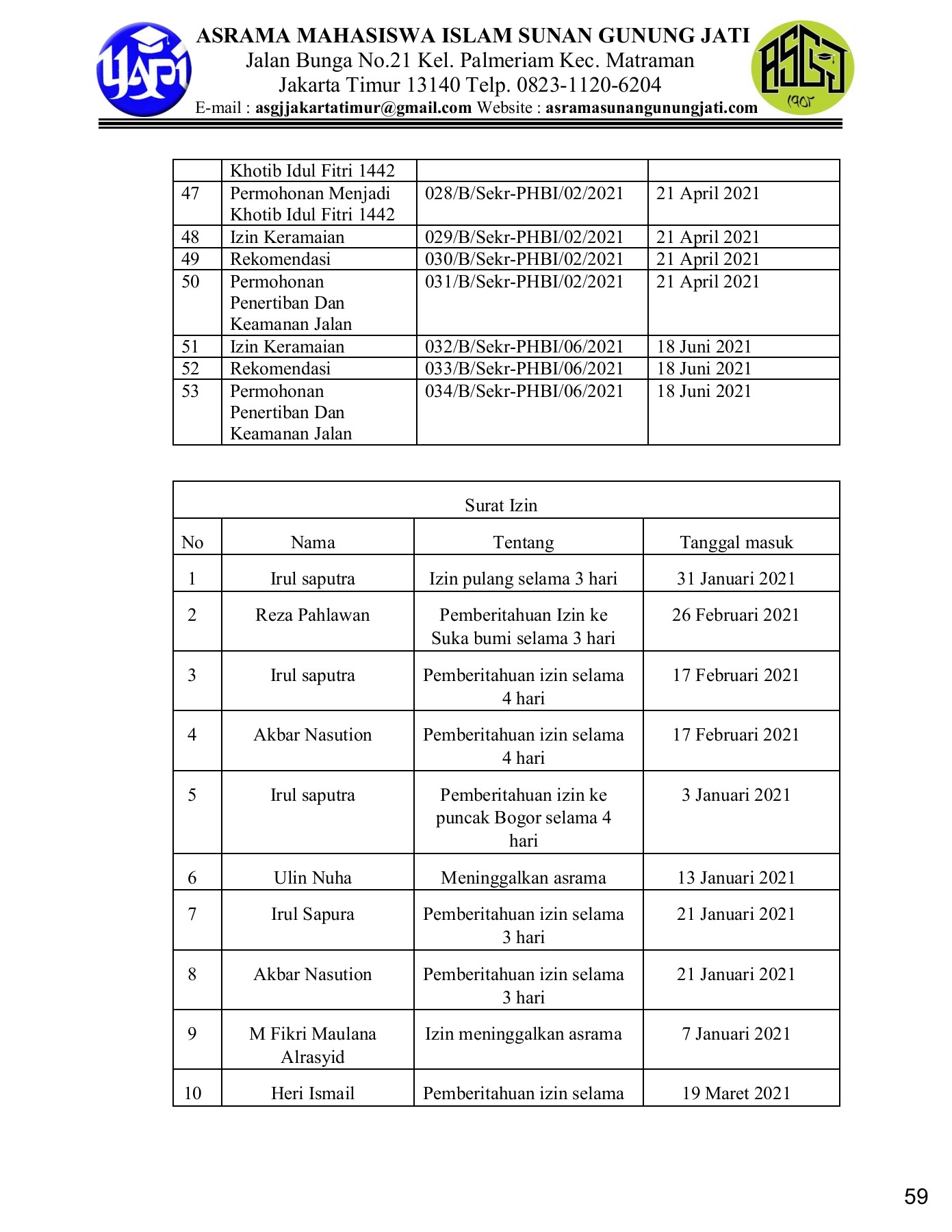 Laporan Pertanggungjawaban Pengurus ASGJ 2021 - Ruhidin Ruhidin ...