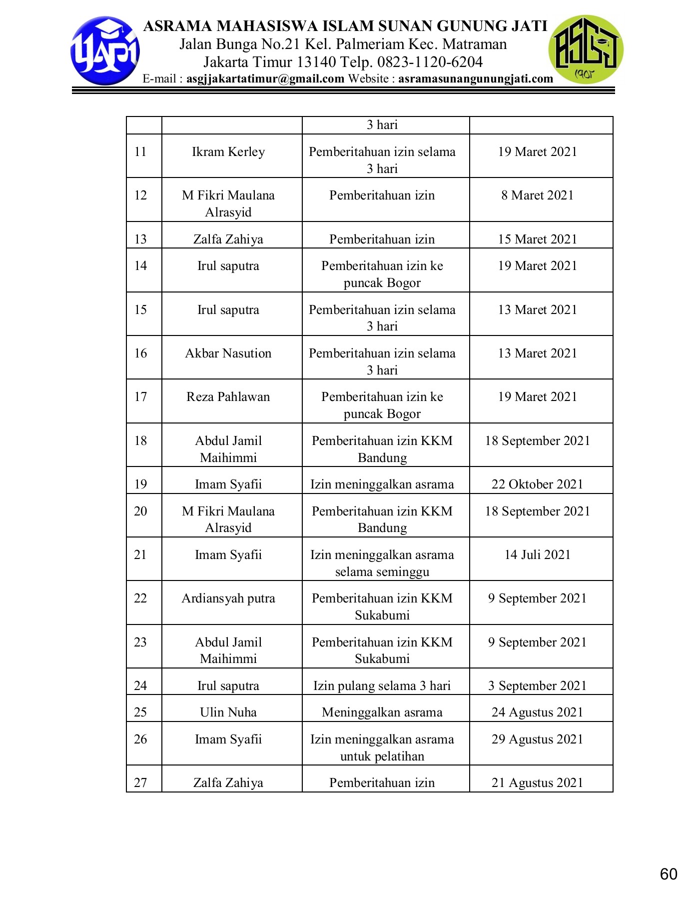 Laporan Pertanggungjawaban Pengurus ASGJ 2021 - Ruhidin Ruhidin ...