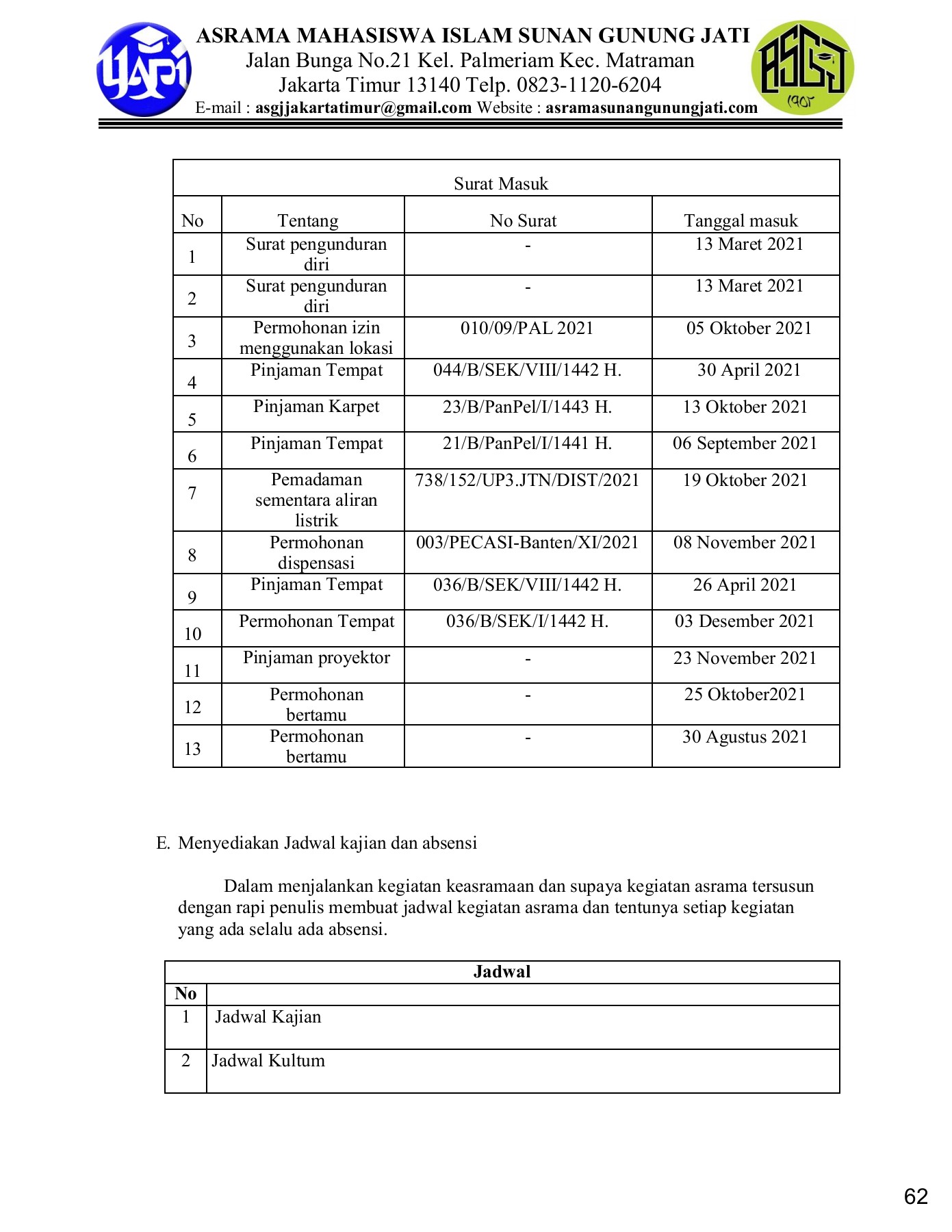 Laporan Pertanggungjawaban Pengurus ASGJ 2021 - Ruhidin Ruhidin ...