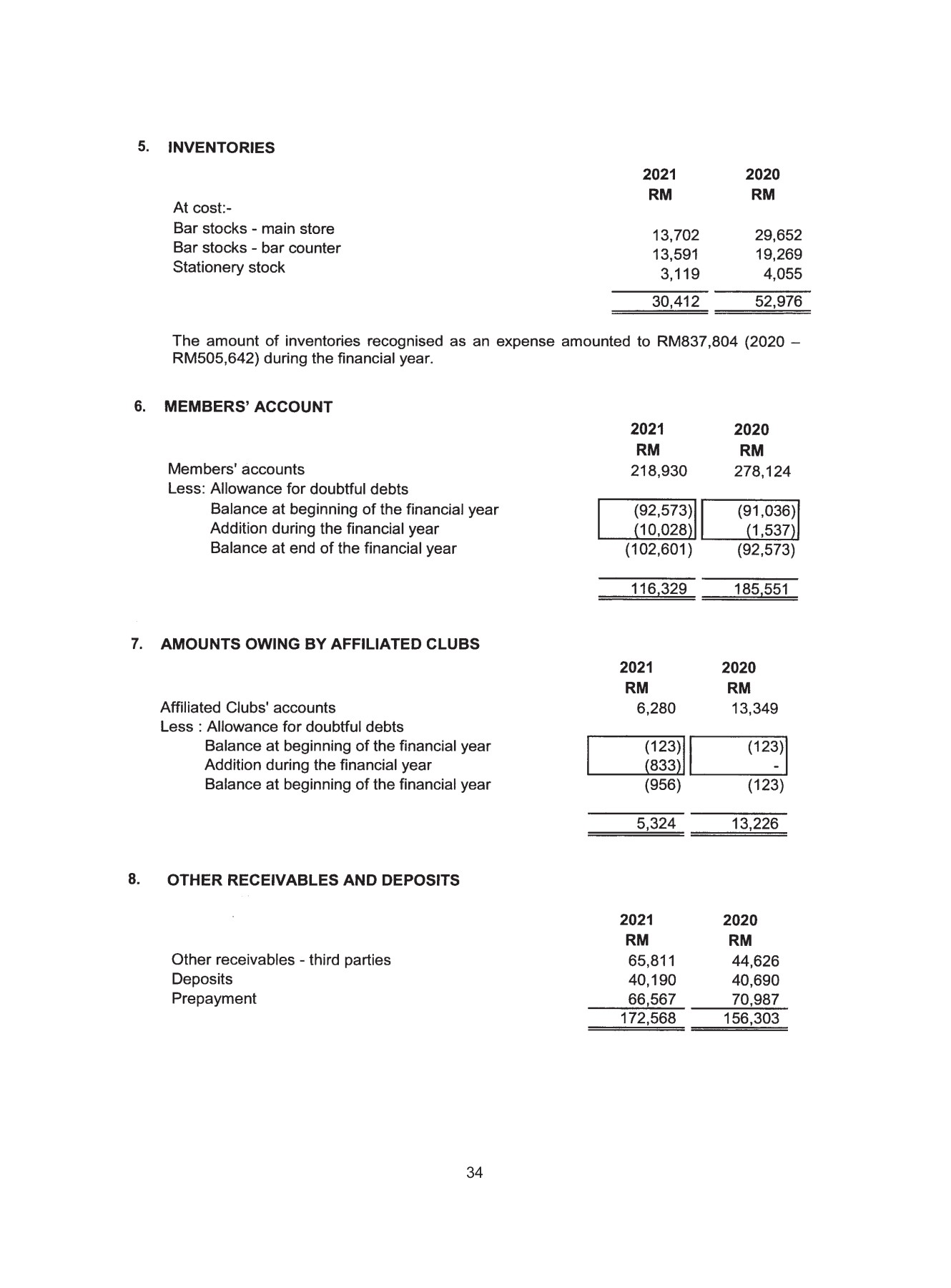 The New Club Annual Report 2020/2021 - TNC Taiping - Page 34 | Flip PDF ...