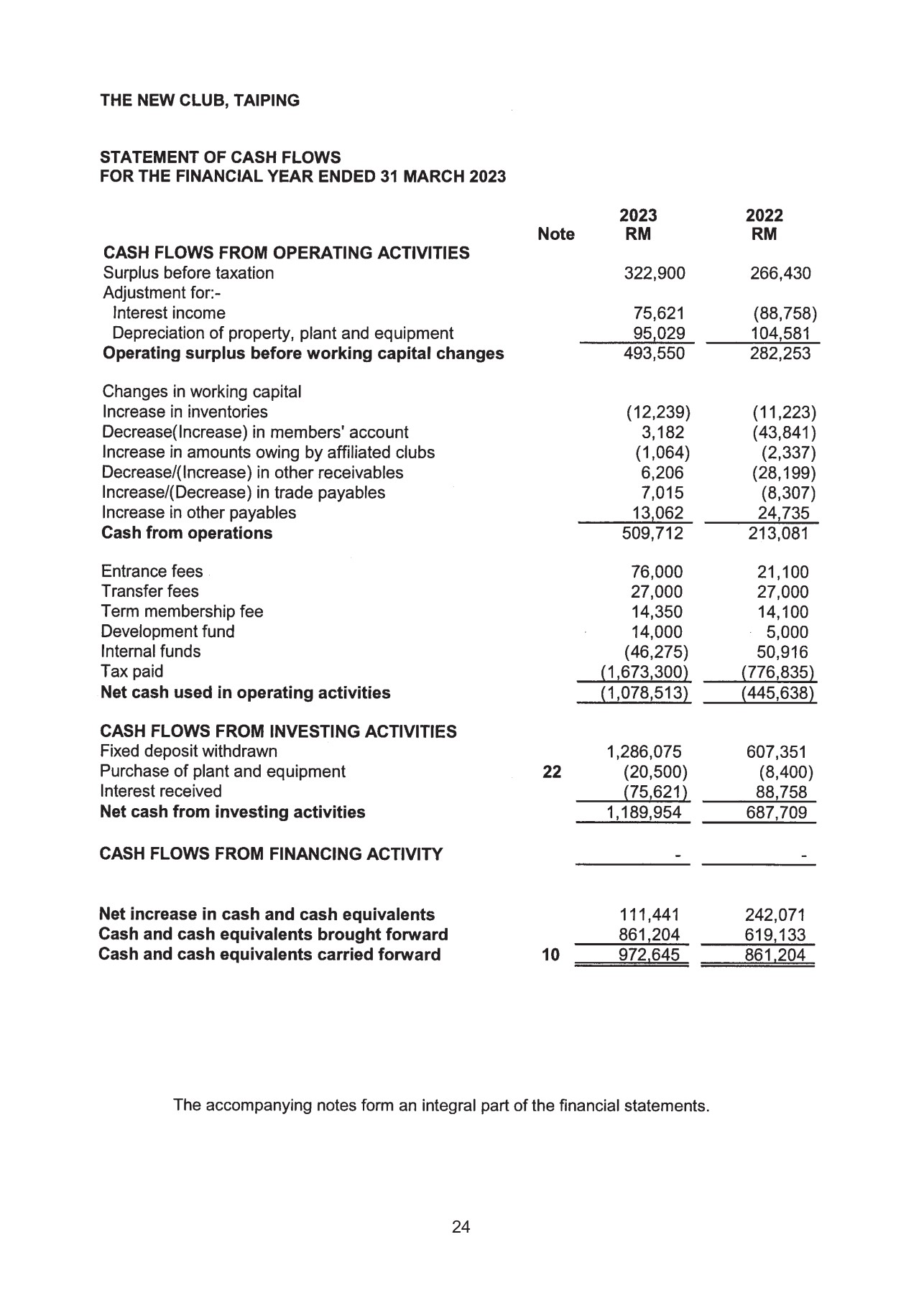 The New Club Annual Report 2022/2023 - TNC Taiping - Page 25 | Flip PDF ...