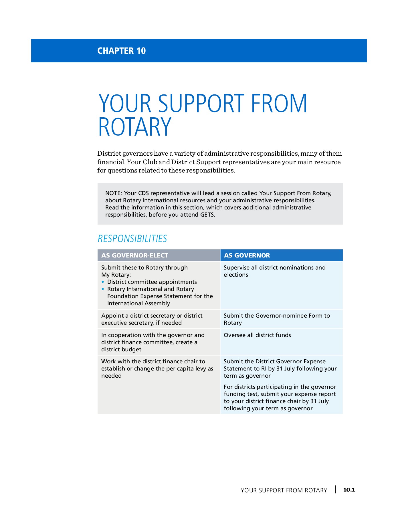 Lead Your District - Governor 2020-2021 - Dijital Rotary Kampüsü ...