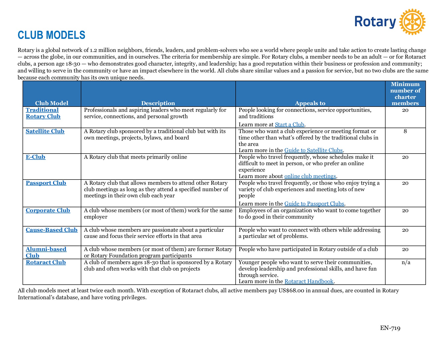 Club Types Matrix - Dijital Rotary Kampüsü Kütüphanesi - Page 1 - 1 ...