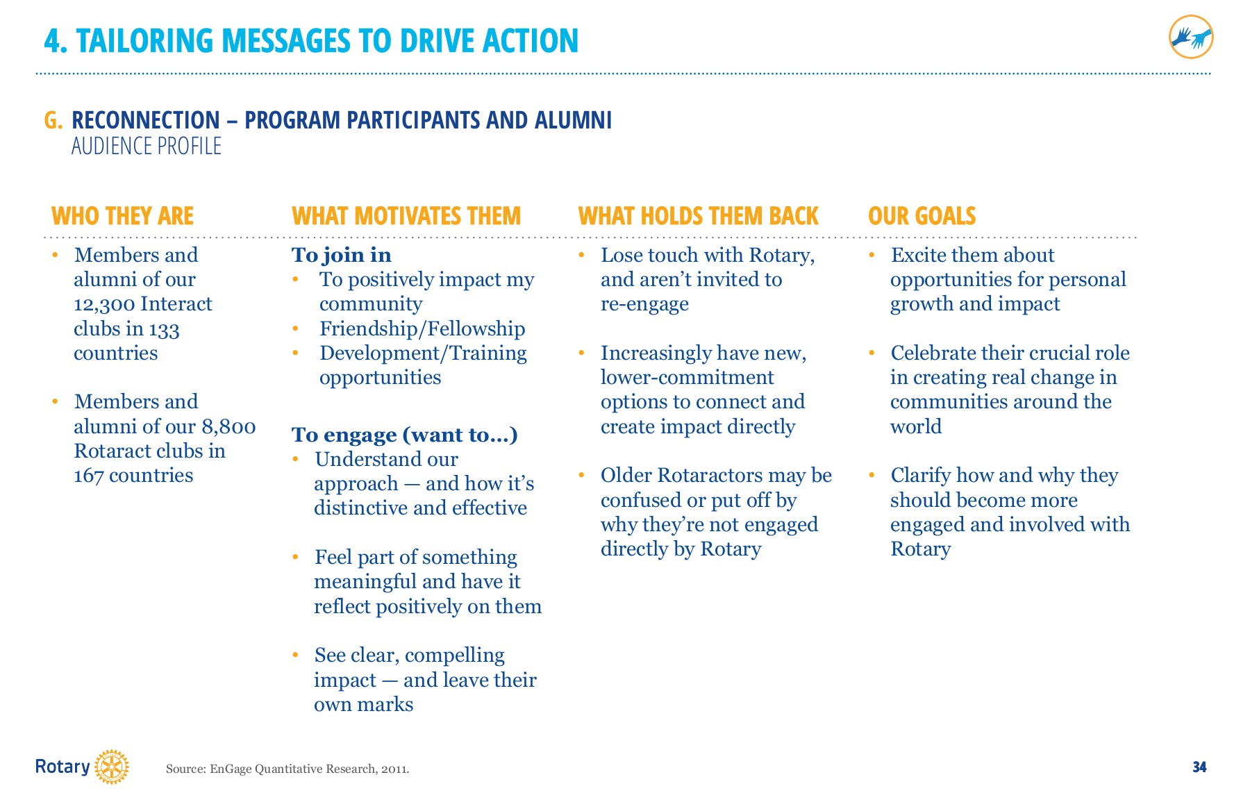 Rotary Messaging Toolkit - Dijital Rotary Kampüsü Kütüphanesi - Page 34 ...