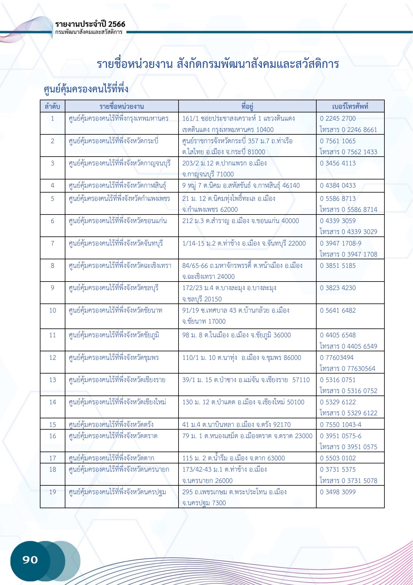 (ปรับใหม่)รายงานประจำปี 2566 (E-book) 21 มิ.ย. 67 - Care Common - หน้าหนังสือ 100 | พลิก PDF ...
