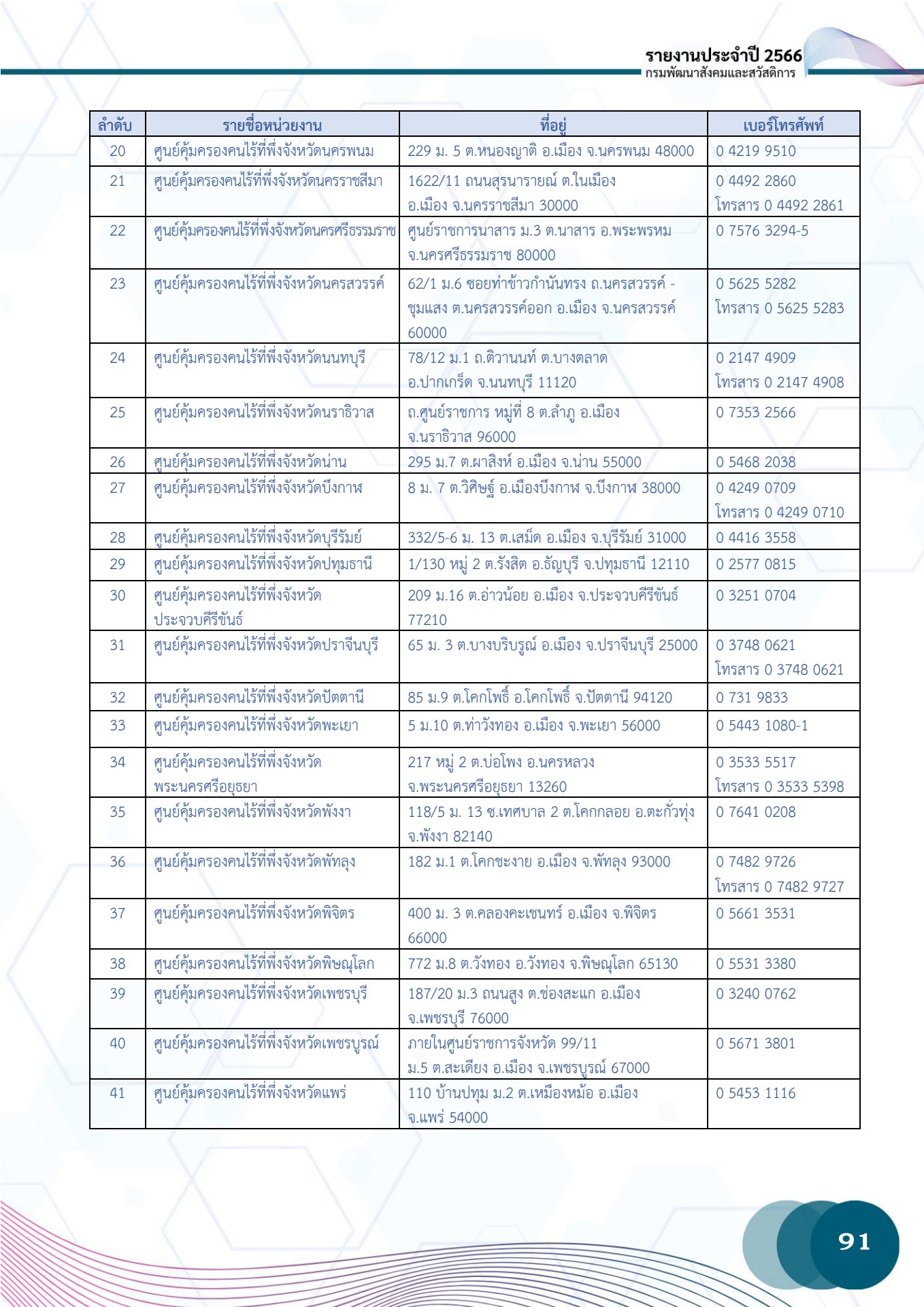 (ปรับใหม่)รายงานประจำปี 2566 (E-book) 21 มิ.ย. 67 - Care Common - หน้าหนังสือ 101 | พลิก PDF ...