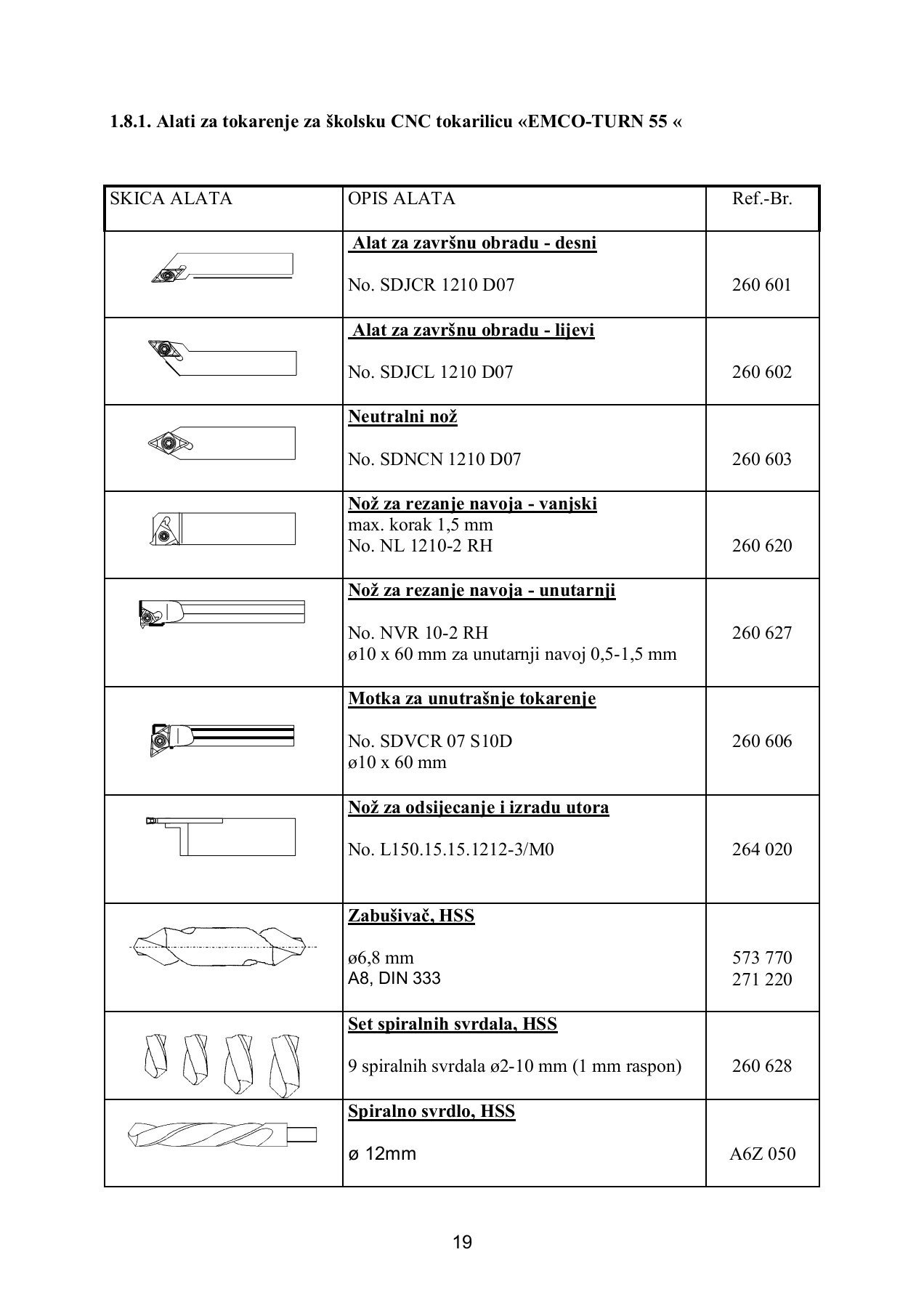 skripta CNC -Blazevic - Zoran Peric - Stranica 19 | listanje PDF internetski | PubHTML5
