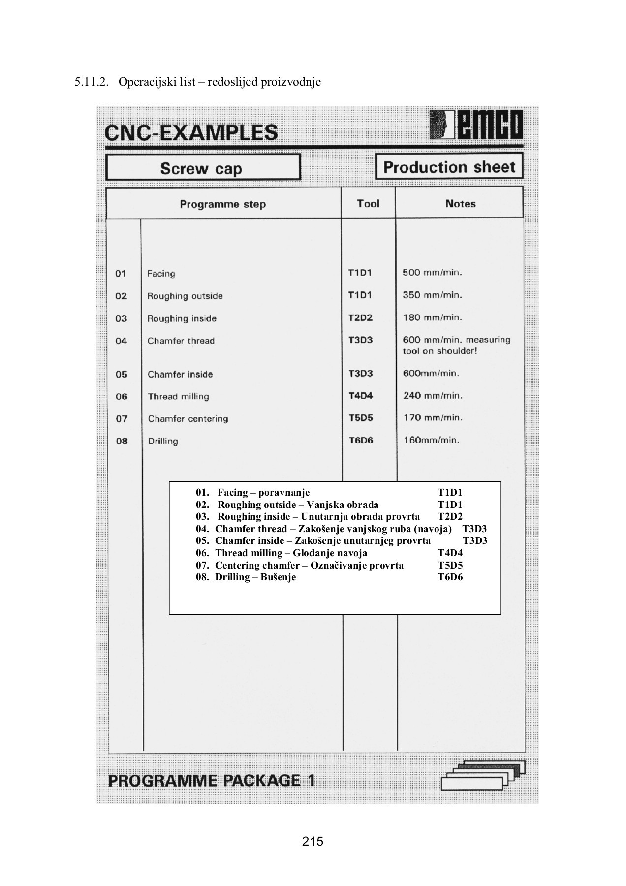 skripta CNC -Blazevic - Zoran Peric - Stranica 215 | listanje PDF ...