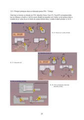 skripta CNC -Blazevic - Zoran Peric - Stranica 21 | listanje PDF internetski | PubHTML5