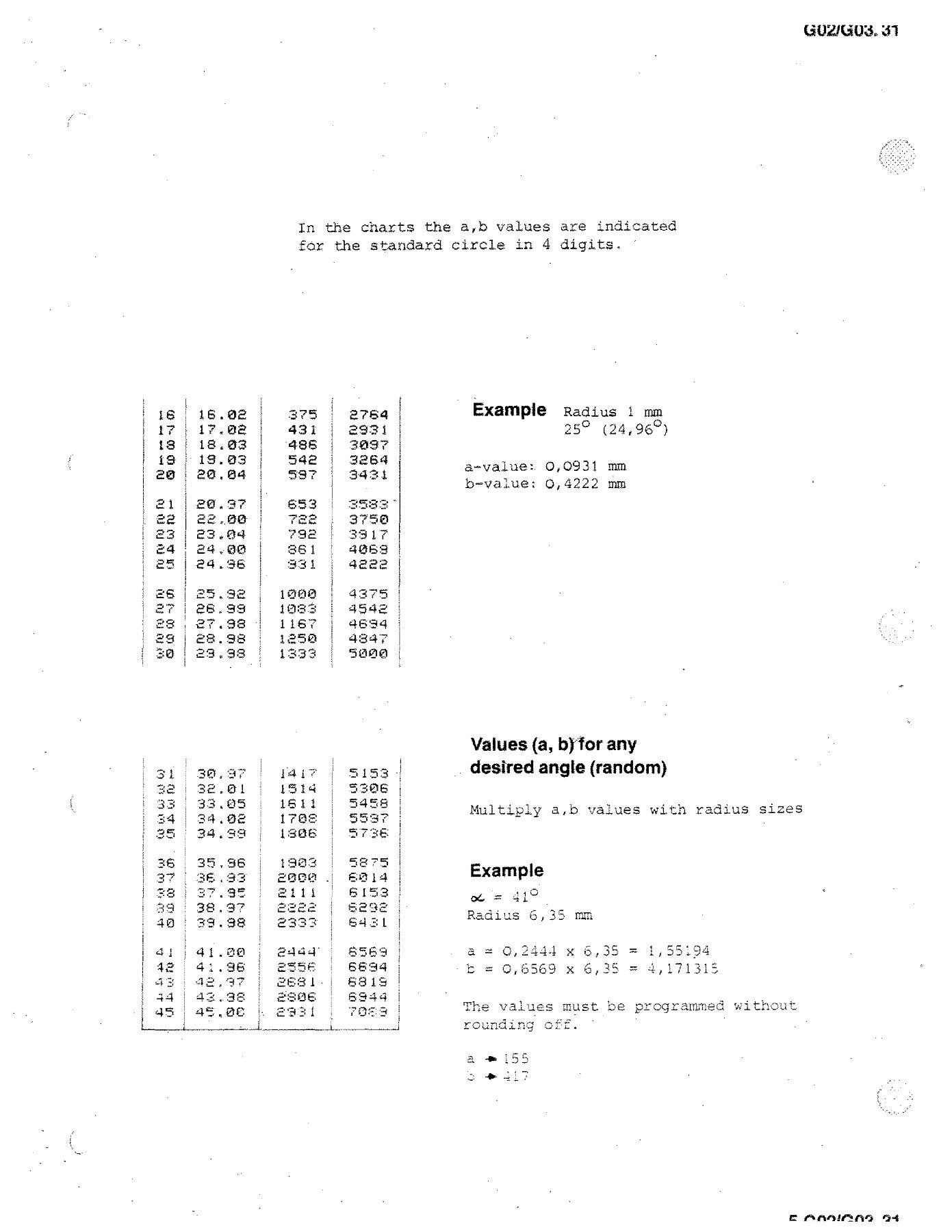 emci f1 cnc basic - Zoran Peric - Page 157 | Flip PDF Online | PubHTML5