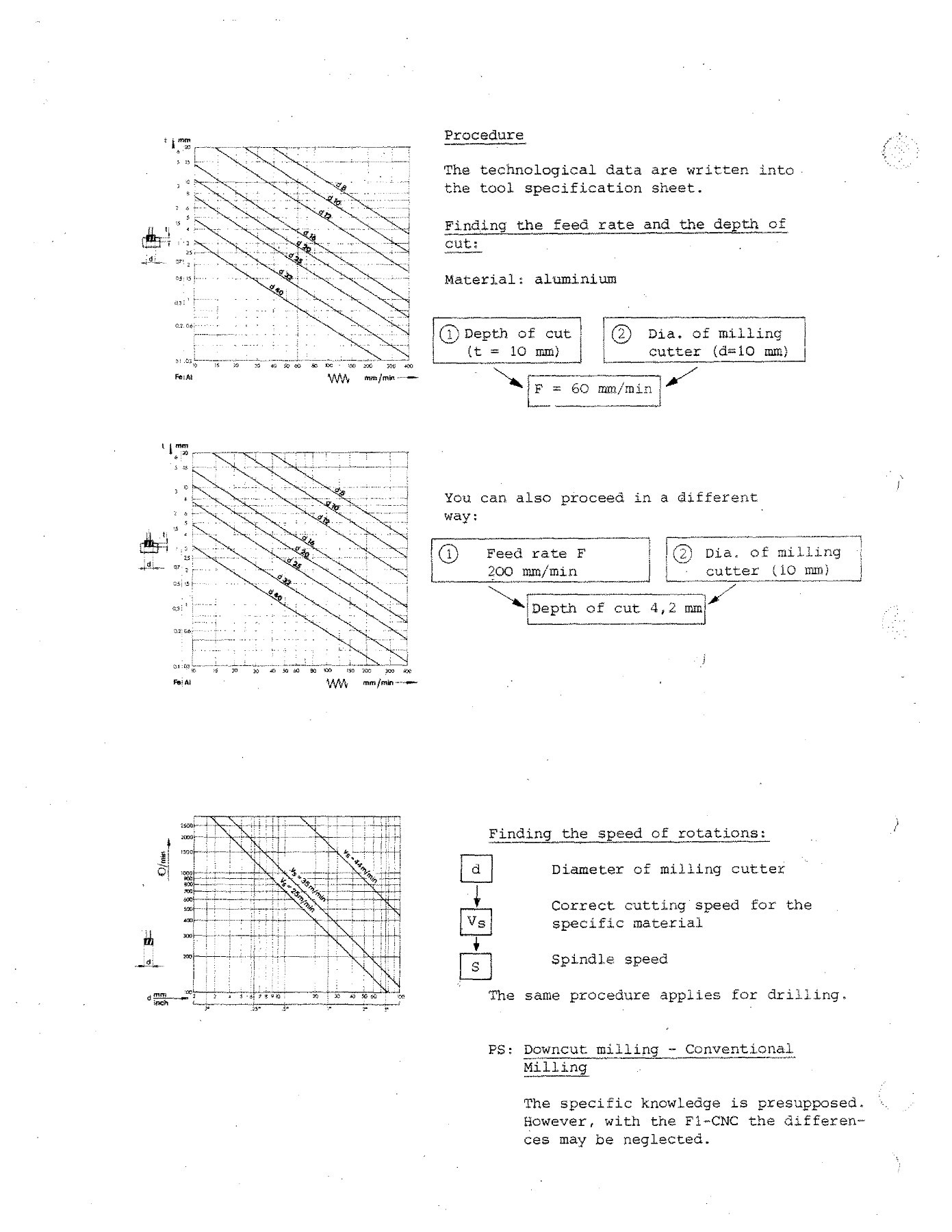 Emco f1 cnc basic - Zoran Peric - Page 6 | Flip PDF Online | PubHTML5