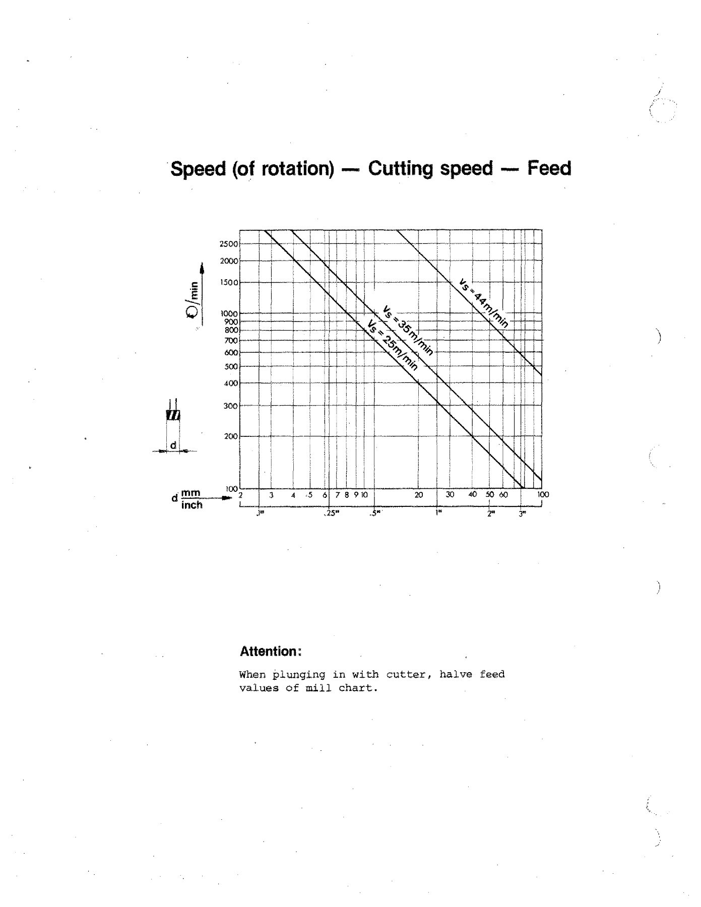 Emco f1 cnc basic - Zoran Peric - Page 8 | Flip PDF Online | PubHTML5