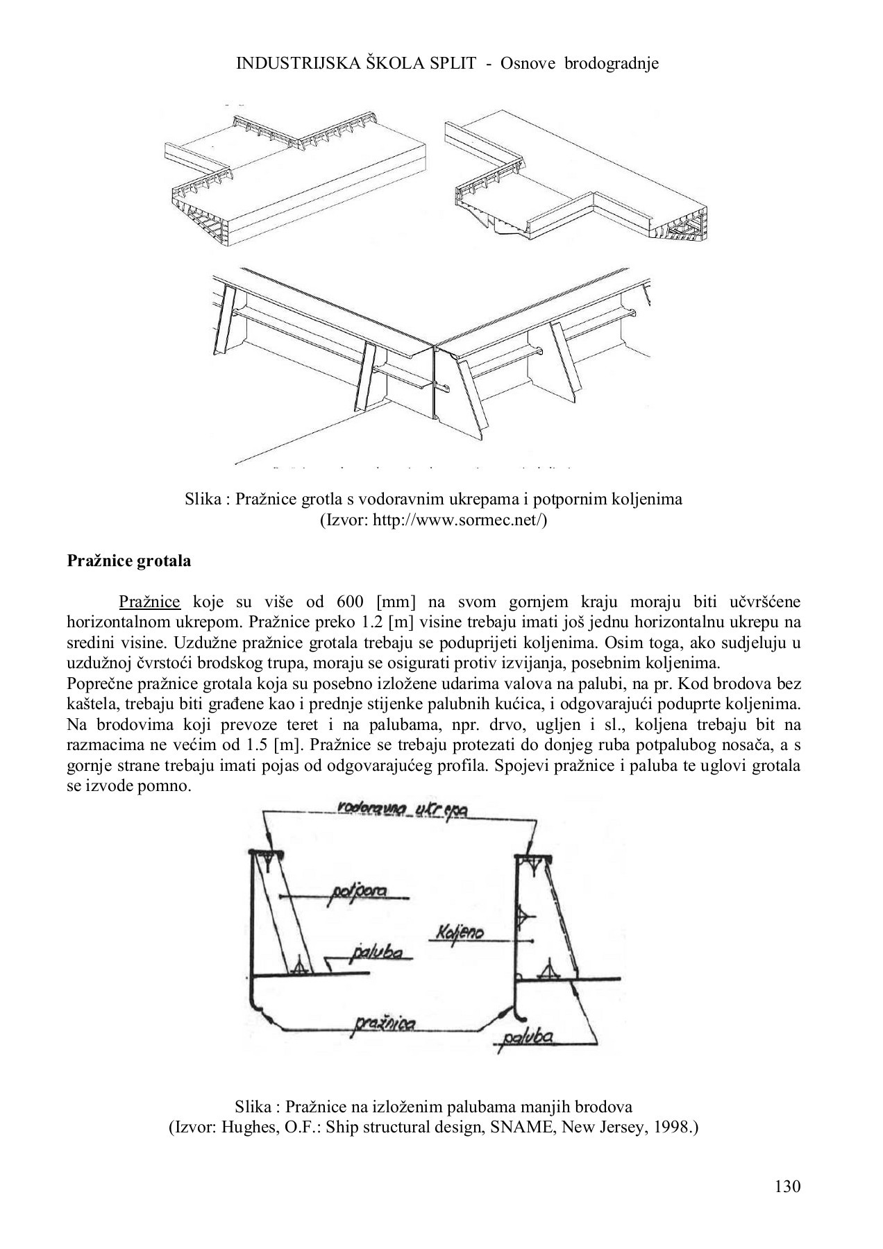 OSNOVE BRODOGRADNJE - Zoran Peric - Stranica 130 | listanje PDF ...