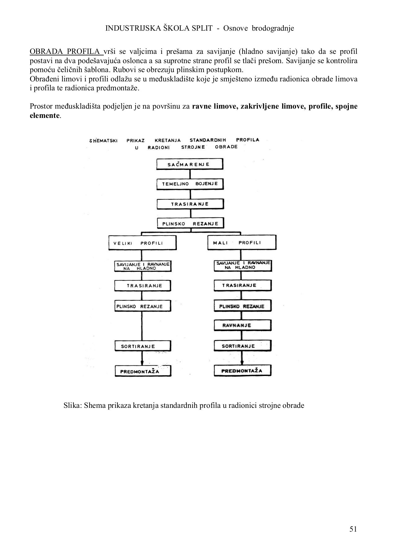 OSNOVE BRODOGRADNJE - Zoran Peric - Stranica 51 | listanje PDF ...