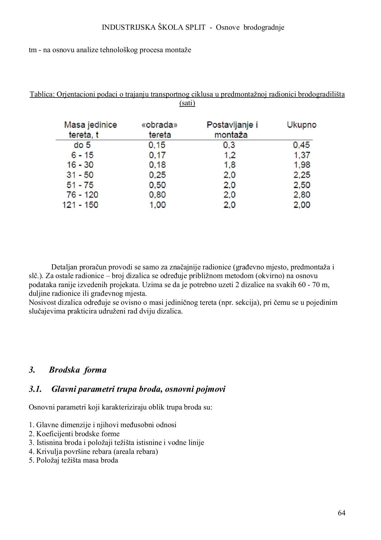 OSNOVE BRODOGRADNJE - Zoran Peric - Stranica 64 | listanje PDF ...