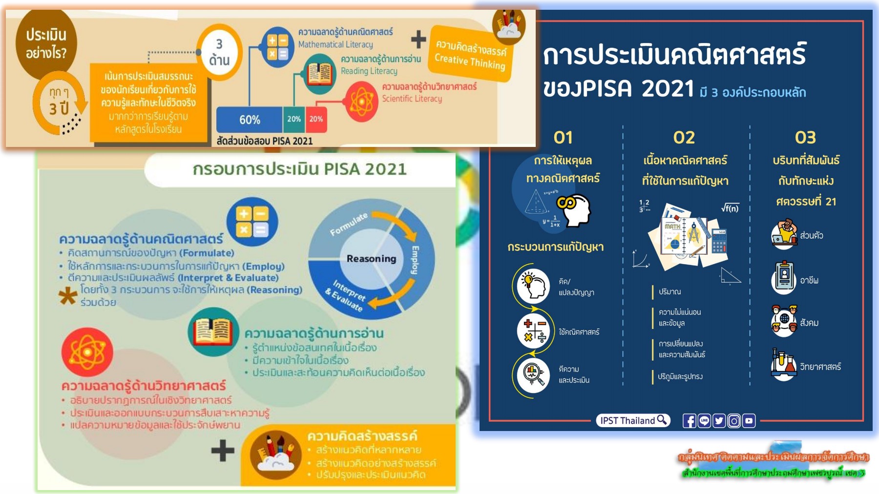 คู่มือการใช้งานPISA STYLE ONLINE ฉบับย่อ - natavuth aumpi - หน้าหนังสือ ...