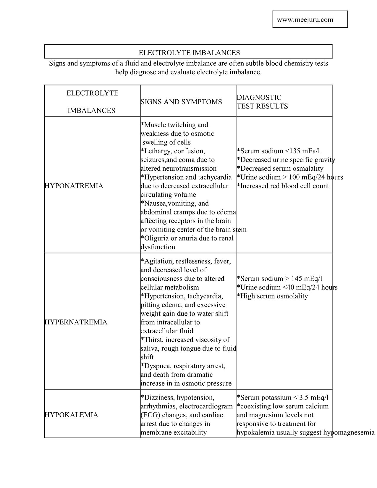 Electrolyte Imbalances - ngerujm - Page 1 - 4 | Flip PDF Online | PubHTML5