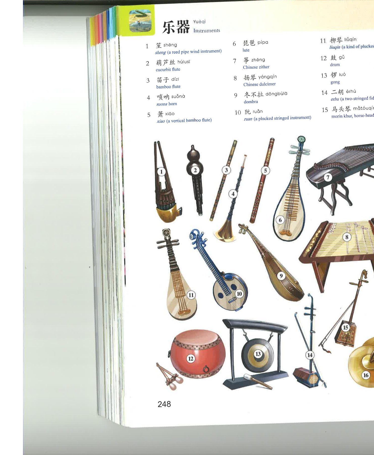 My Chinese Picture Dictionary (1) - soicheera - Page 248 | Flip PDF ...