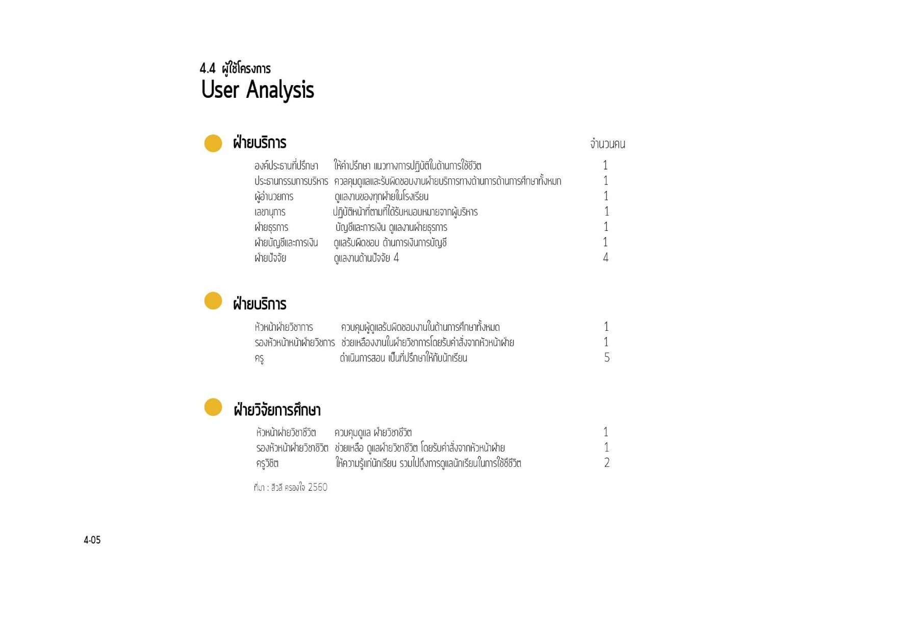 THESIS ARCH RMUTT 2017 - tongowseawalee - Page 80 | Flip PDF Online | PubHTML5