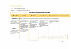 THESIS ARCH RMUTT 2017 - tongowseawalee - Page 19 | Flip PDF Online | PubHTML5