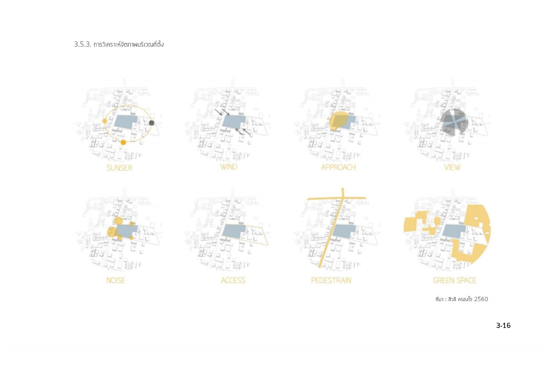 THESIS ARCH RMUTT 2017 - tongowseawalee - Page 75 | Flip PDF Online ...