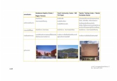 THESIS ARCH RMUTT 2017 - tongowseawalee - Page 50 | Flip PDF Online | PubHTML5