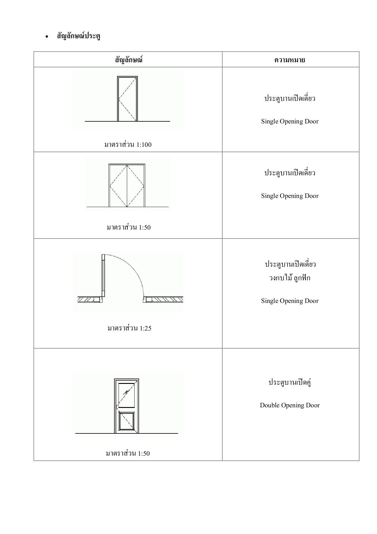 มาตรฐานการเขียนแบบก่อสร้าง - pakasit120212 - หน้าหนังสือ 28 | พลิก PDF ...