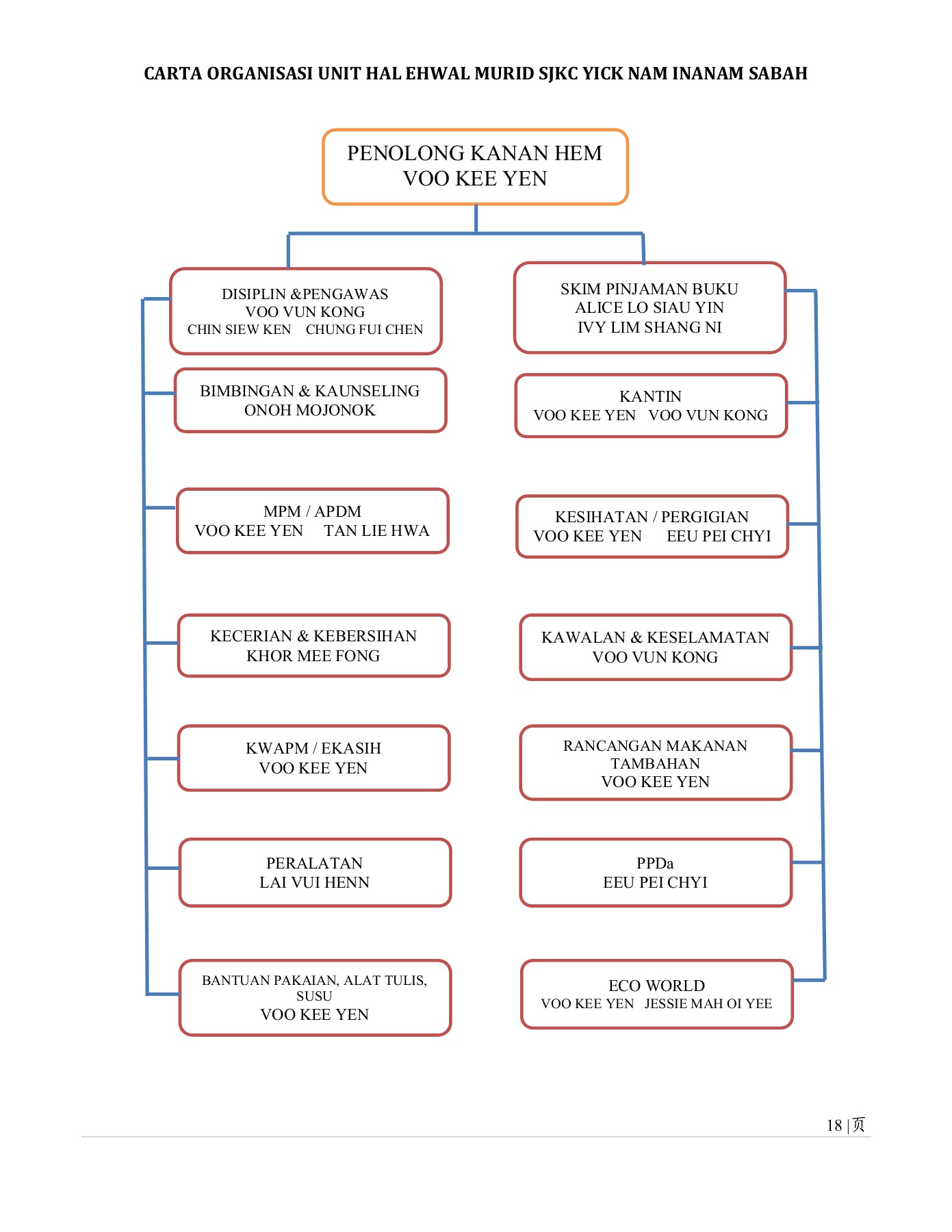 Takwim Tahun 2021 - HO CHEE YEUNG Moe - 页 19 | 在线翻页PDF | PubHTML5