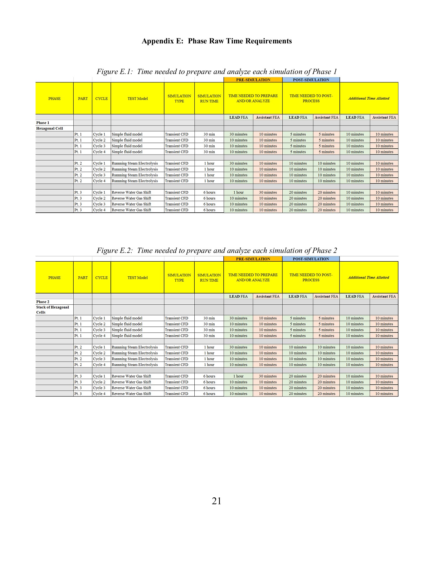 Analysis for a Tubular Solid Oxide Co-Electrolyzer Assembly of ...
