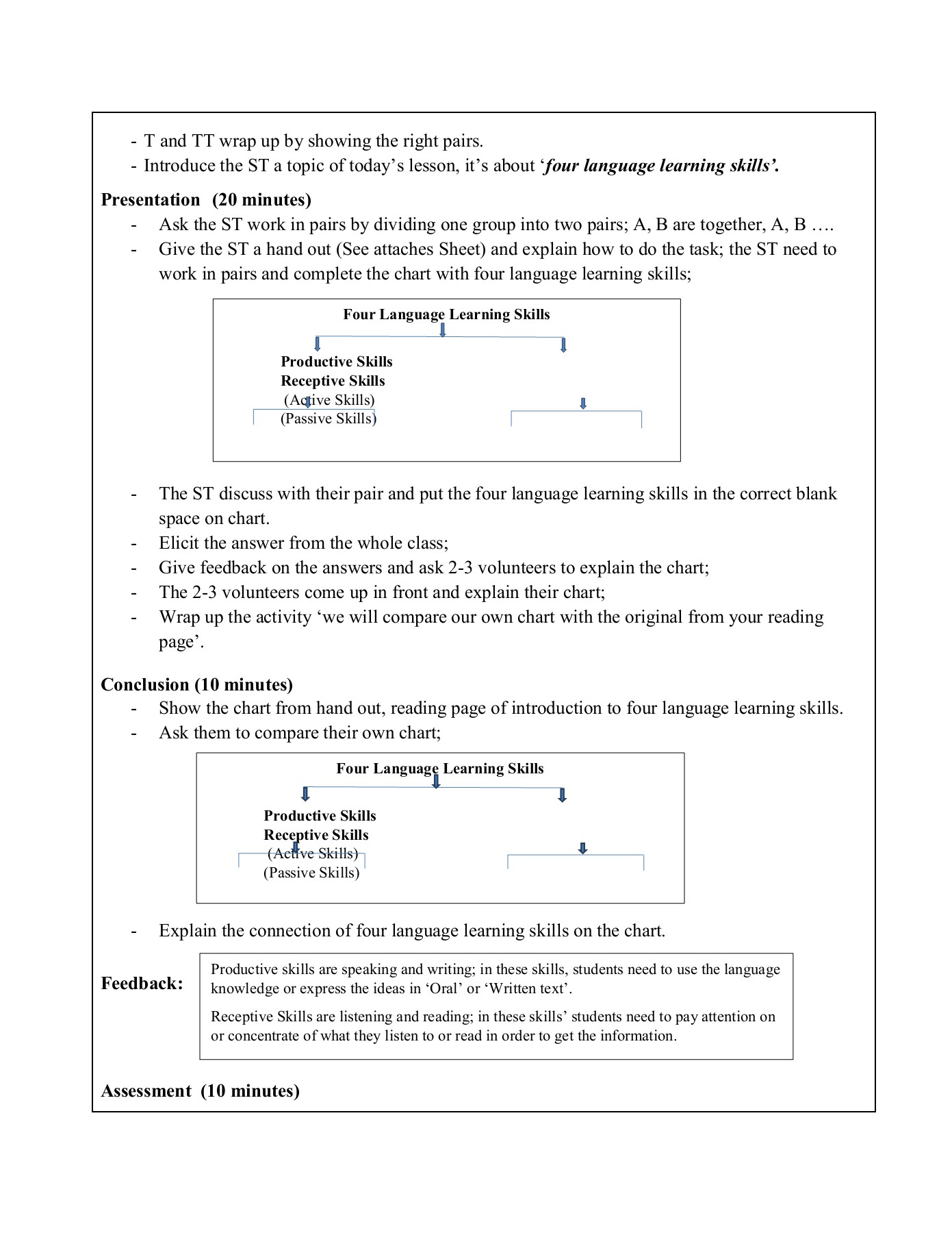 English Teaching Method lesson plan - phasatangpate312201 - Page 18 ...