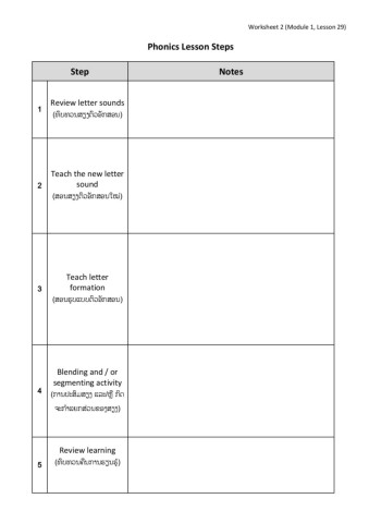 English Teaching Method lesson plan - phasatangpate312201 - Page 107 ...