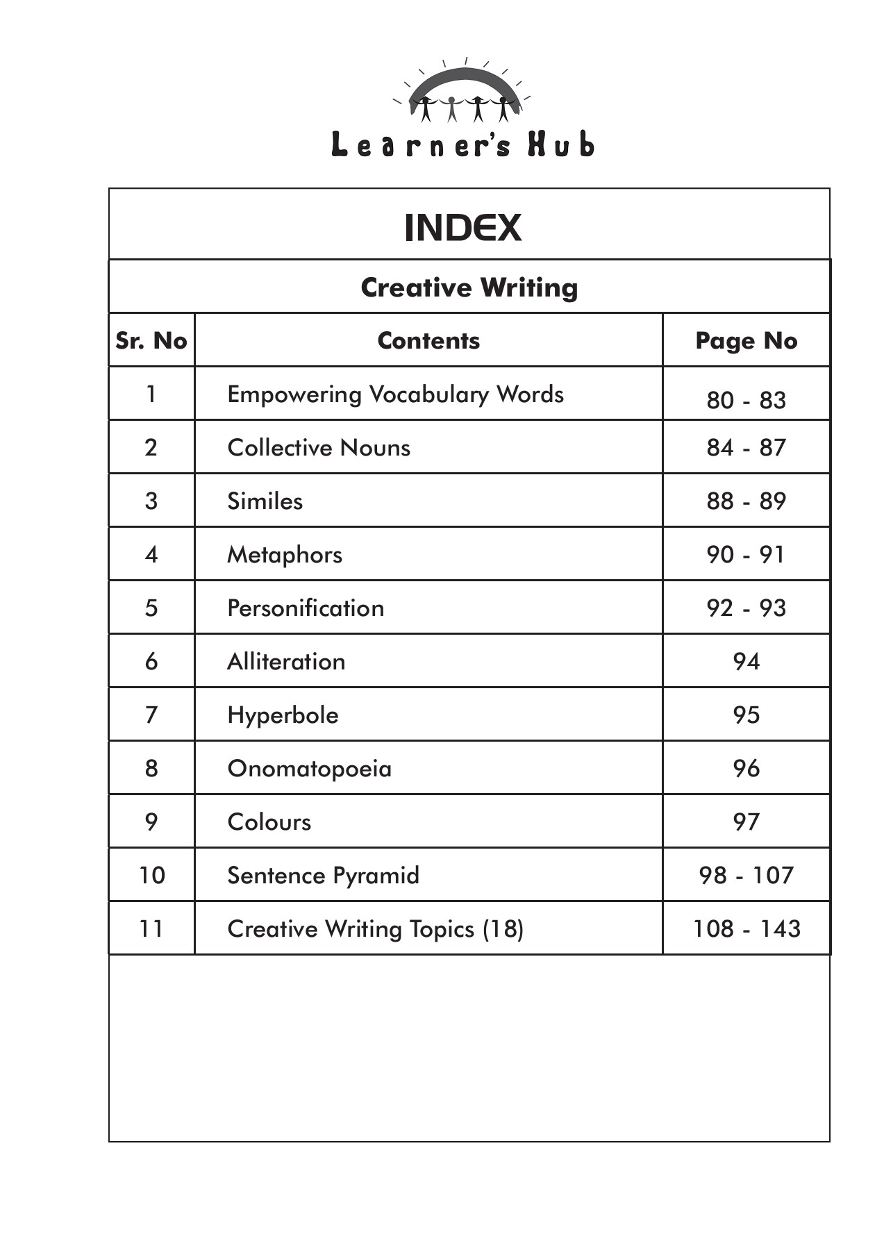 Gr 3 - Empowering Writing SKill - Comp - CW - 2021 - dhanashri khedekar ...