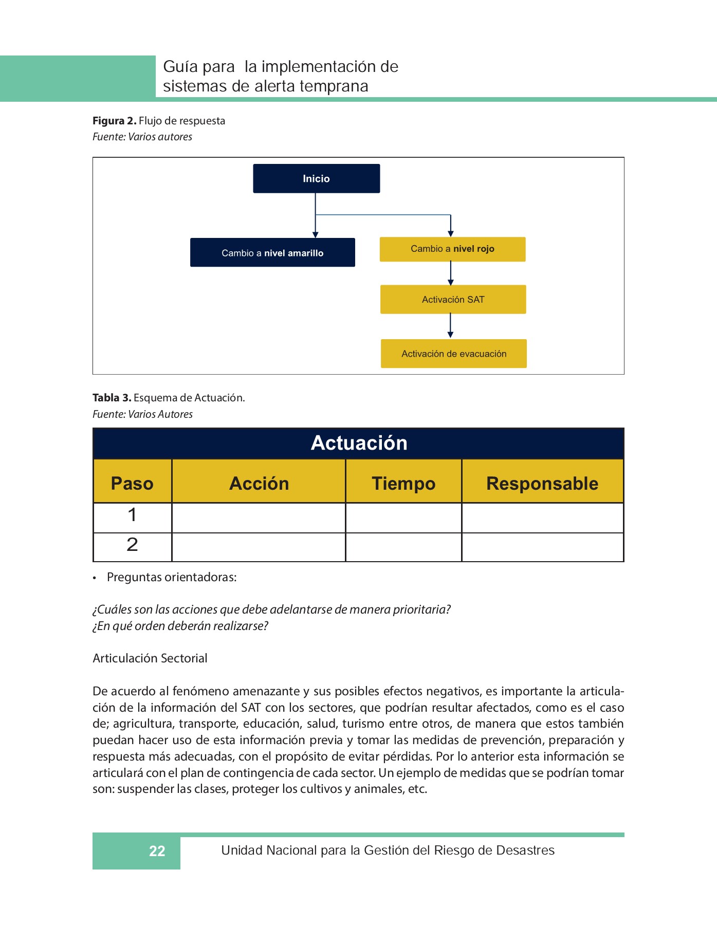 Guía para la Implementación de Sistemas de Alerta Temprana SAT - gsdiesel1980 - Página 24 | Flip ...