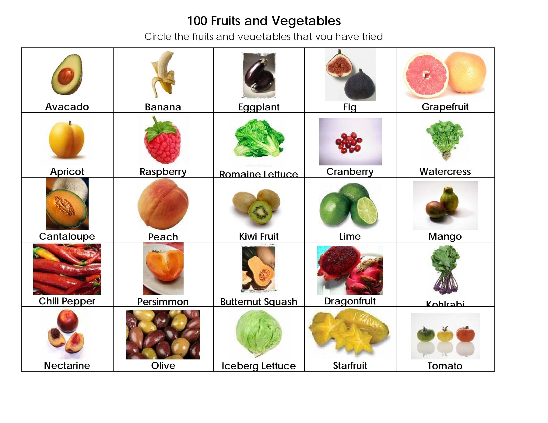 100 Fruits and Vegetables - haseebshafiq28 - Page 1 - 4 | Flip PDF ...
