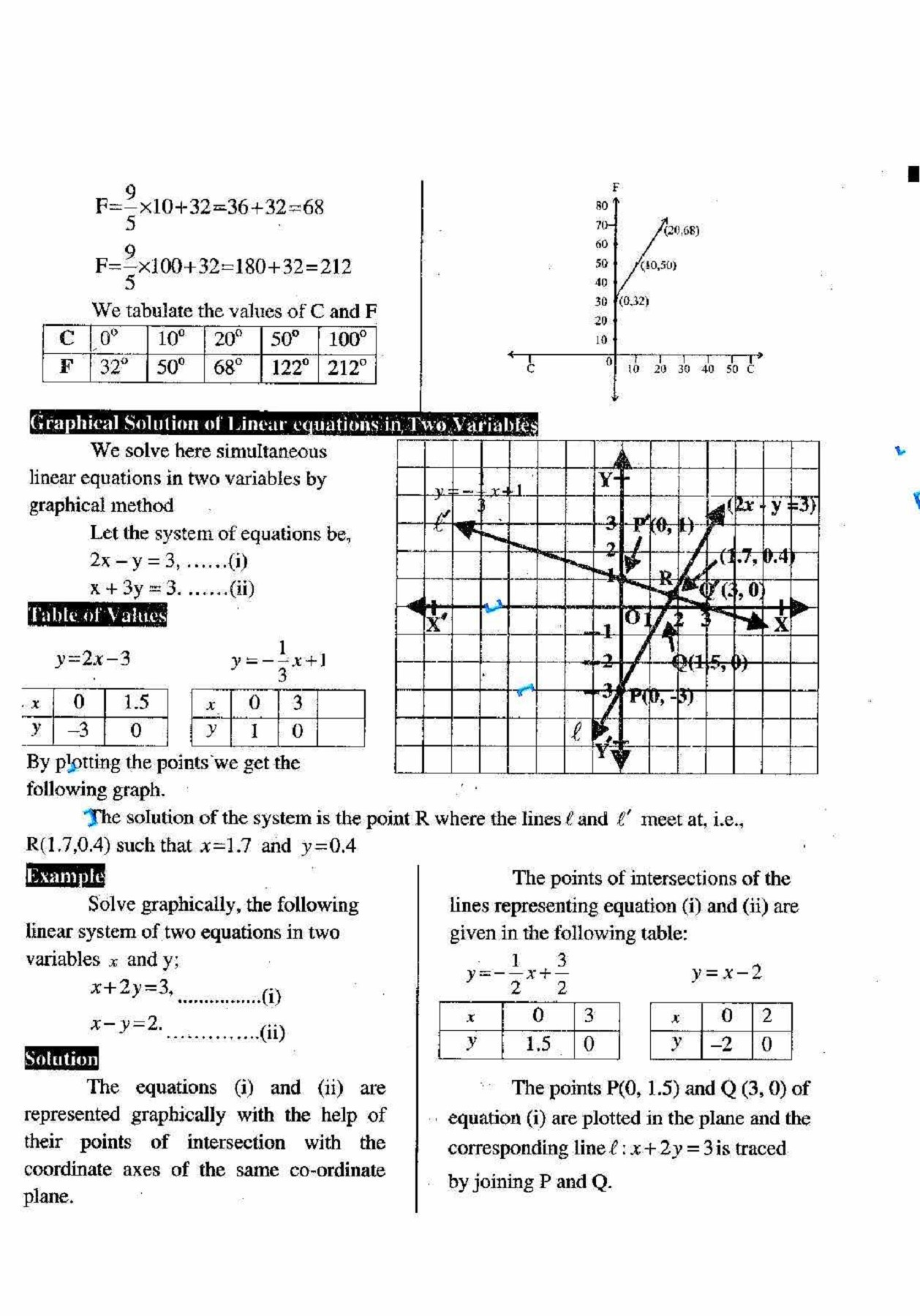 9th Class Math Notes with Solutions - haseebshafiq28 - Page 202 | Flip ...
