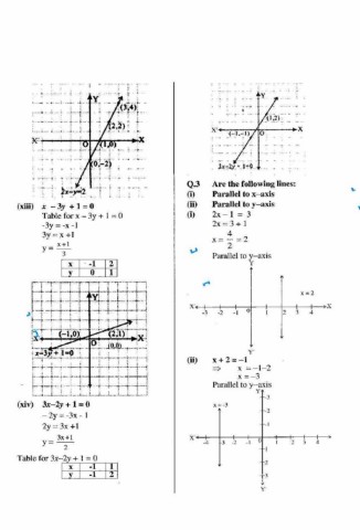 9th Class Math Notes with Solutions - haseebshafiq28 - Page 194 | Flip ...