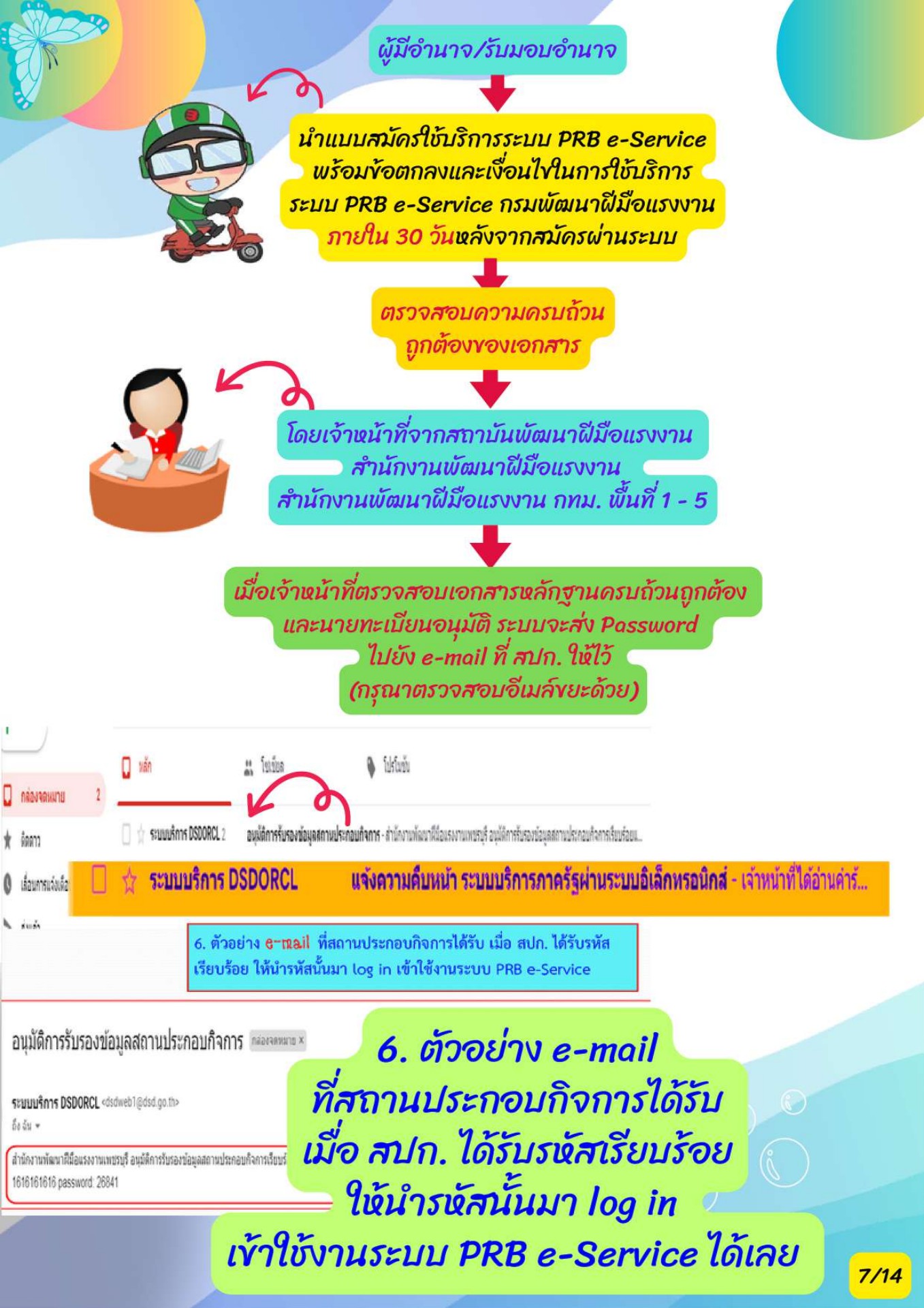 วิธีการสมัคร์ใช้งานระบบ คำแนะนำกรณีลืมรหัสผ่านและเปลี่ยนรหัสผ่านระบบ prb-e-Servce - Prb e ...