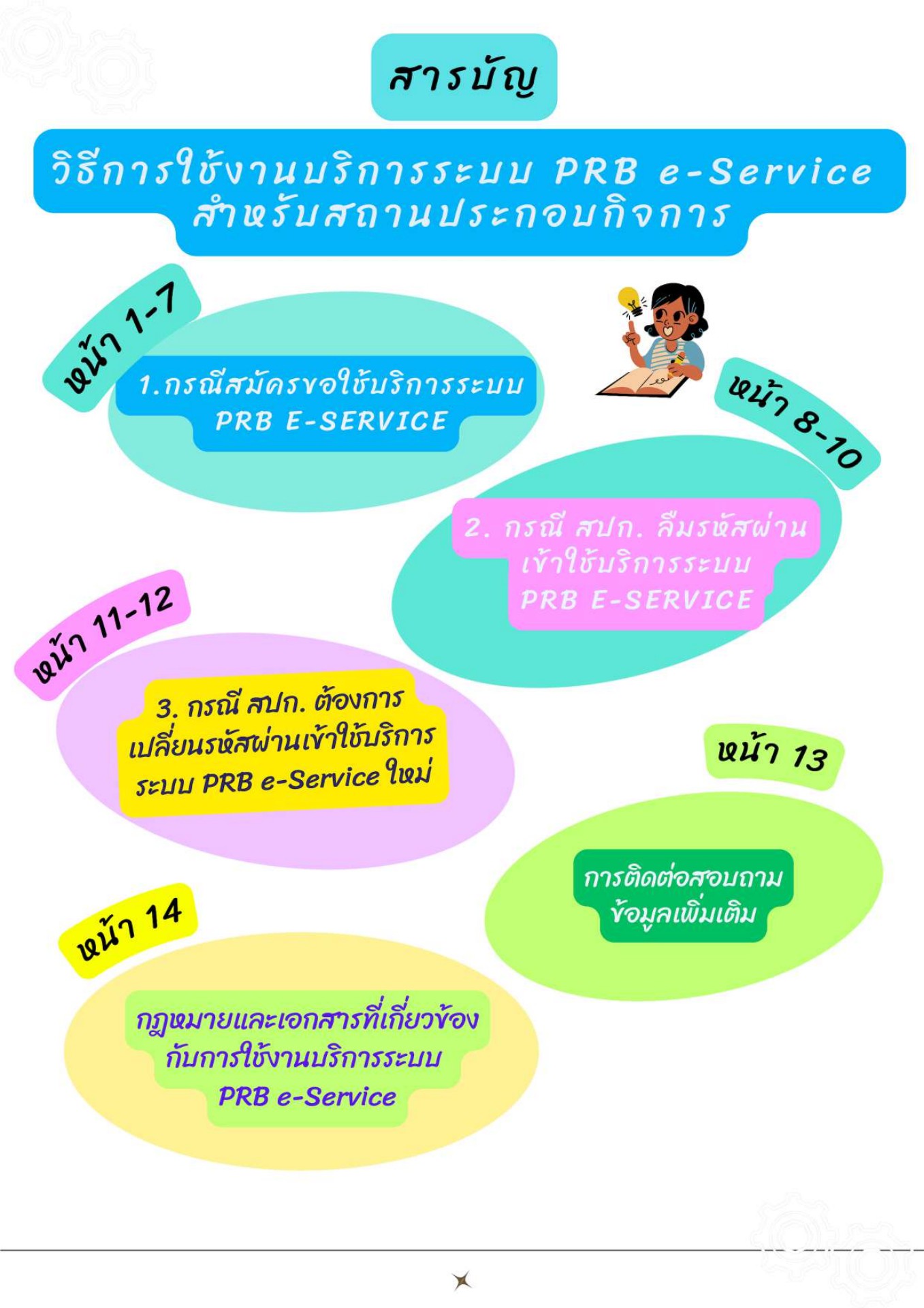 วิธีการสมัคร์ใช้งานระบบ คำแนะนำกรณีลืมรหัสผ่านและเปลี่ยนรหัสผ่านระบบ prb-e-Servce - Prb e ...