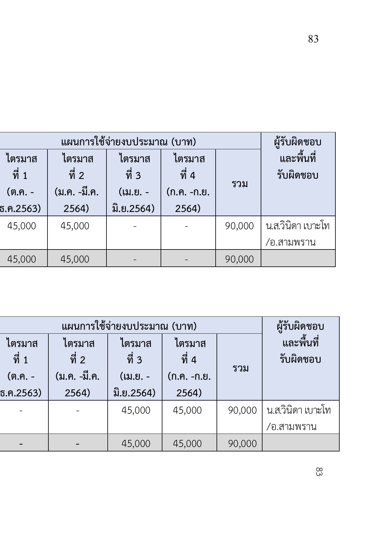 แผนปี 2564 - ary.thip - หน้าหนังสือ 103 | พลิก PDF ออนไลน์ | PubHTML5