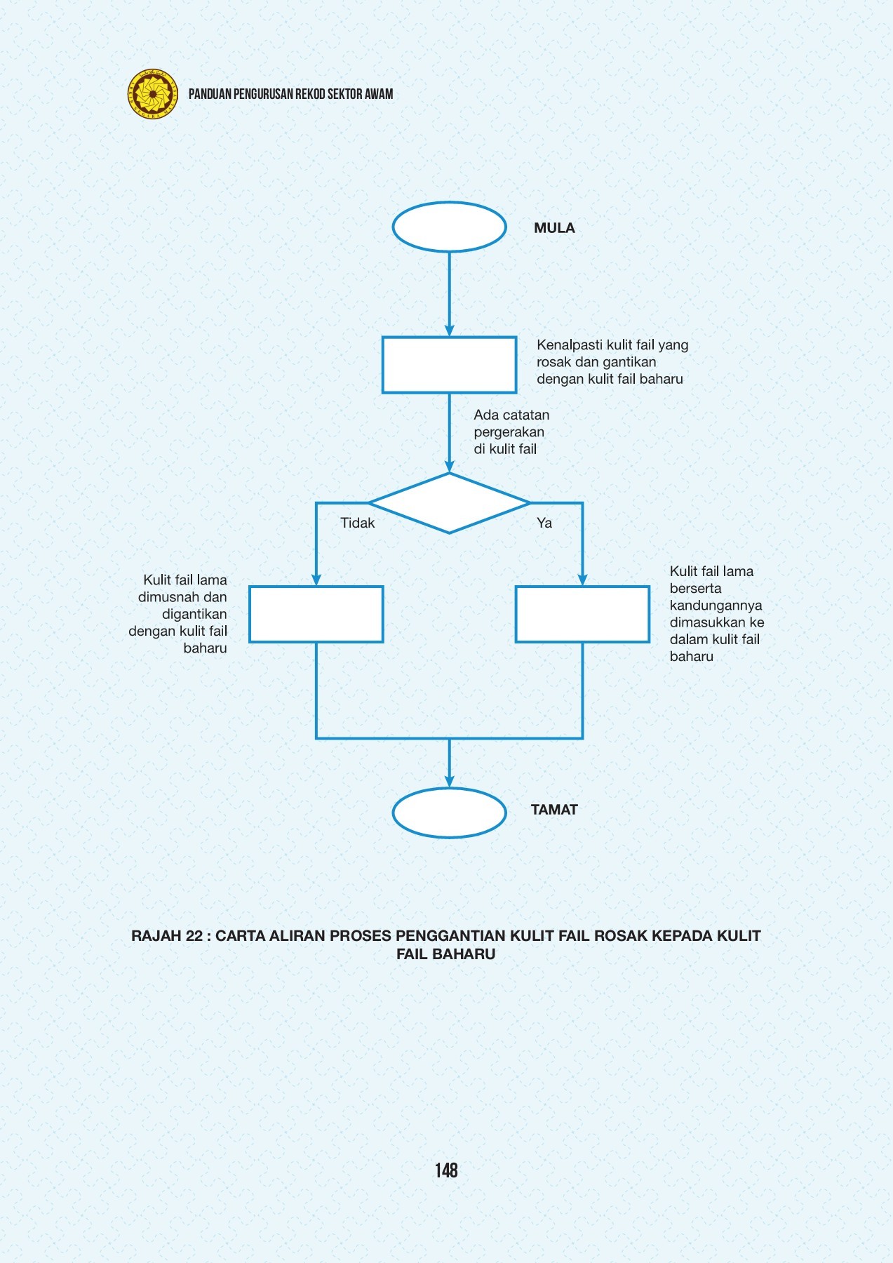 PANDUAN PENGURUSAN REKOD AWAM - amkabulmas - Muka Surat 166 | Membalik ...
