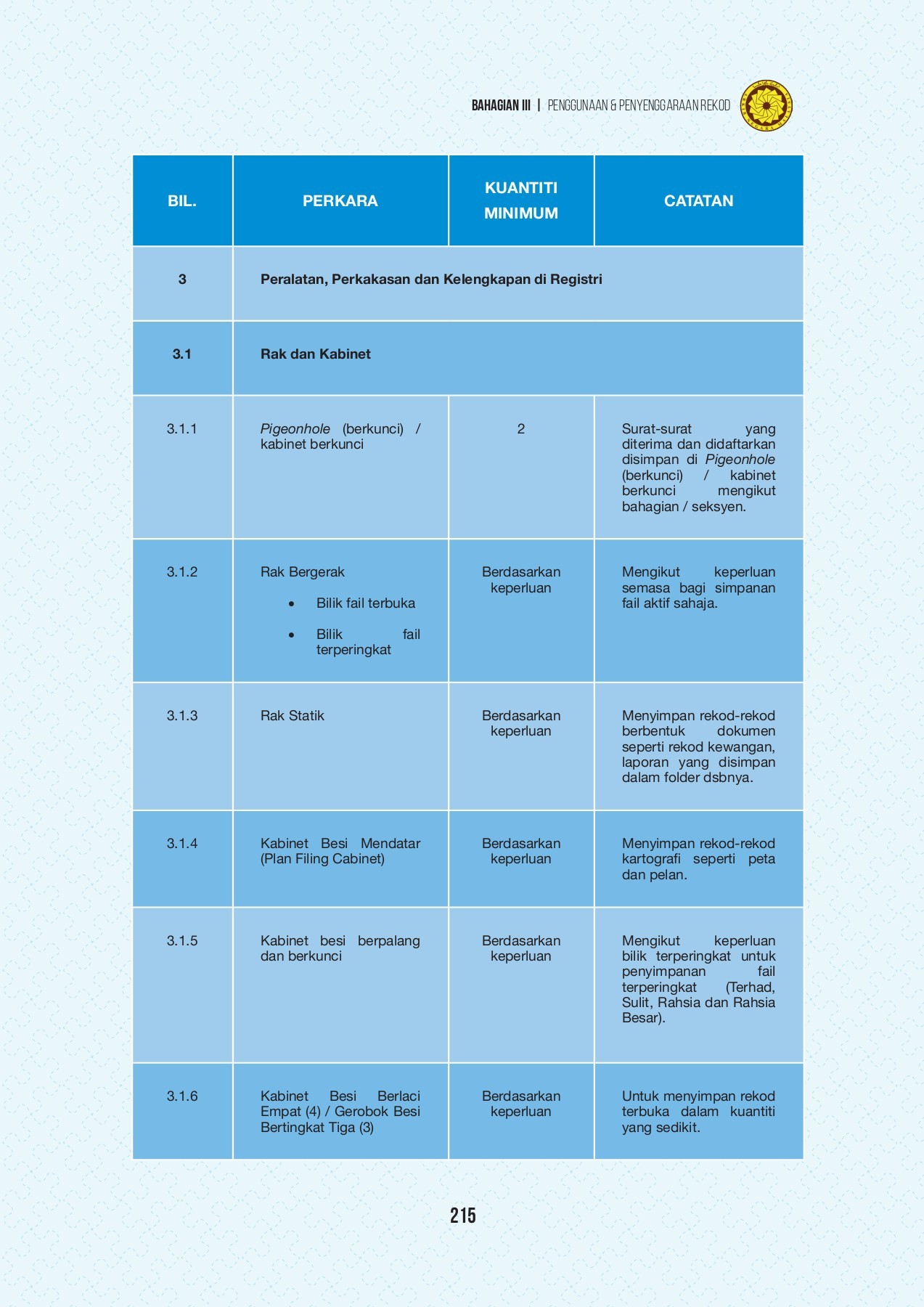PANDUAN PENGURUSAN REKOD AWAM - amkabulmas - Muka Surat 233 | Membalik ...