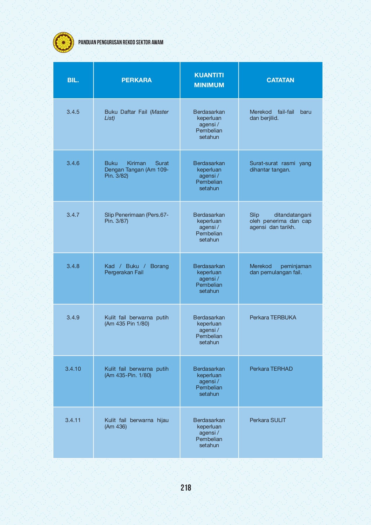 PANDUAN PENGURUSAN REKOD AWAM - amkabulmas - Muka Surat 236 | Membalik ...