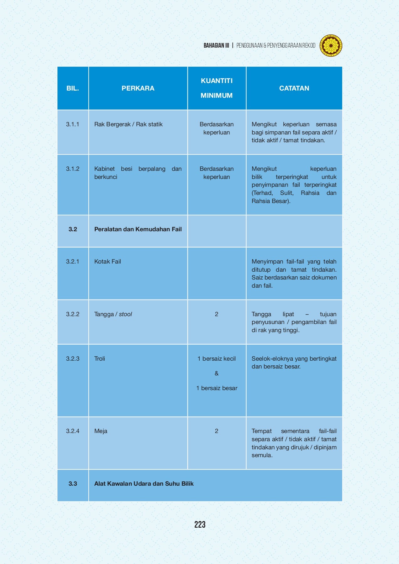PANDUAN PENGURUSAN REKOD AWAM - amkabulmas - Muka Surat 241 | Membalik ...