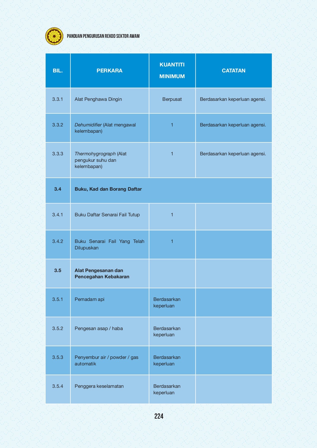 PANDUAN PENGURUSAN REKOD AWAM - amkabulmas - Muka Surat 242 | Membalik ...