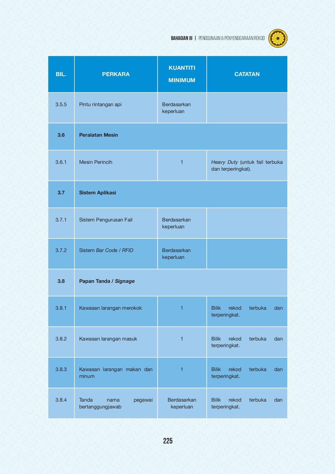 PANDUAN PENGURUSAN REKOD AWAM - amkabulmas - Muka Surat 243 | Membalik ...